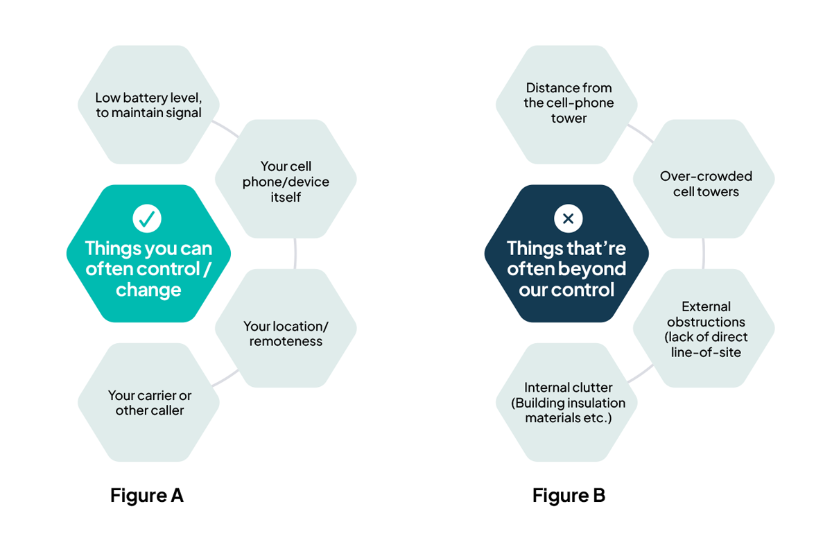 What Causes Poor Cellular Coverage? | Airtower Networks